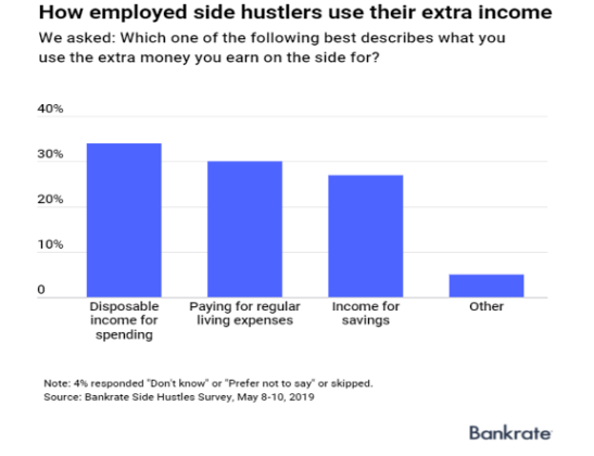 2021 Side Hustle Statistics: Trends and Data